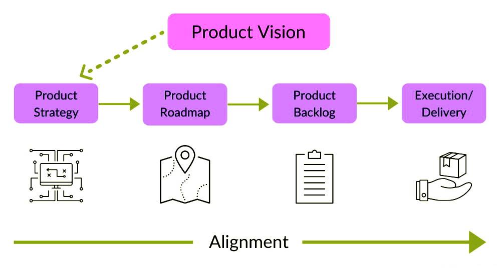 Product Vision in Agile Environment - Dejan Majkic