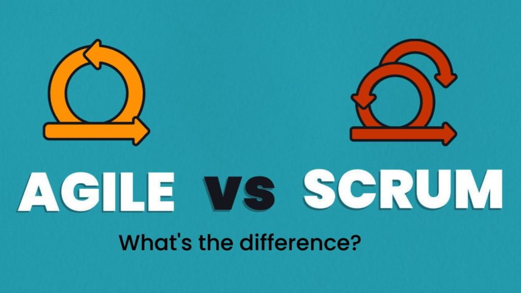 What Exactly Is The Scrum Framework?